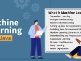 Machine Learning With Java Geeksforgeeks