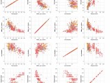 Alternative To Seaborn Pairplot For Dataframe Visualization Geeksforgeeks