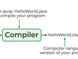Java Cheat Sheet Geeksforgeeks