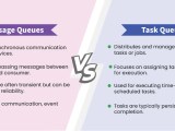 Message Queue Vs Task Queue System Design Geeksforgeeks