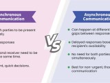 Synchronous Vs Asynchronous Communication System Design Geeksforgeeks