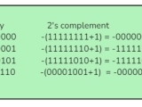 Bitwise Operators In Java Geeksforgeeks