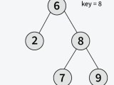 Iterative Searching In Binary Search Tree Geeksforgeeks