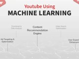 How Is Youtube Using Machine Learning Geeksforgeeks
