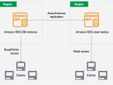 Amazon Rds Introduction To Amazon Relational Database System