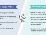 Mediator Design Pattern Vs Observer Design Pattern Geeksforgeeks