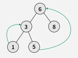 Clone A Binary Tree With Random Pointers Geeksforgeeks