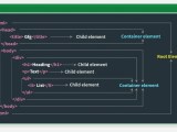 Xml Dom Tutorial