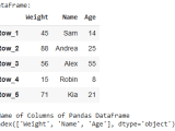 Pandas Dataframe Columns Geeksforgeeks