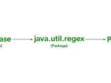 Java Pattern Class Geeksforgeeks