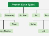 Python Data Types Geeksforgeeks