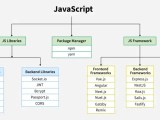 Javascript Tutorial Geeksforgeeks