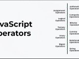 Javascript Operators Geeksforgeeks