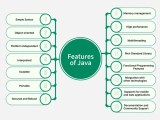 Java Features Geeksforgeeks