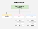 Python Packages Geeksforgeeks