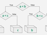 Decision Tree Regression Using Sklearn Python Geeksforgeeks