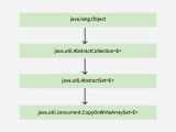 Copyonwritearrayset In Java Geeksforgeeks