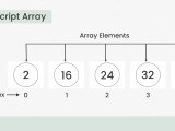 Javascript Arrays Geeksforgeeks