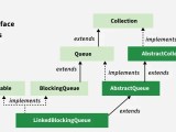 Linkedblockingqueue Class In Java Geeksforgeeks