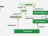 Delayqueue Class In Java Geeksforgeeks