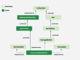 Concurrentskiplistset In Java Geeksforgeeks