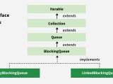 Arrayblockingqueue Class In Java Geeksforgeeks