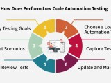 What Is Low Code Automation Testing Geeksforgeeks