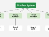 Engineering Numbering System