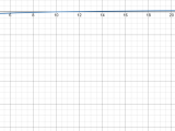 Logarithmic Vs Double Logarithmic Time Complexity Geeksforgeeks