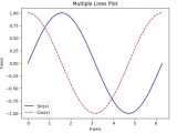 Matplotlib Pyplot Plot Function In Python Geeksforgeeks