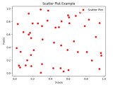 Matplotlib Pyplot Plot Function In Python Geeksforgeeks