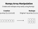 Introduction To Numpy Library In Python Create Arrays Of