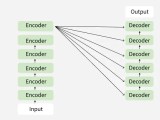 Encoder Decoder Models Geeksforgeeks