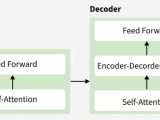 Encoder Decoder Models Geeksforgeeks