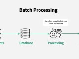 Difference Between Batch Processing System And Online Processing System