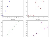 Simple Plot In Python Using Matplotlib Geeksforgeeks