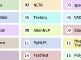 Nlp Libraries In Python Geeksforgeeks