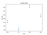Data Visualization Using Matplotlib In Python Geeksforgeeks