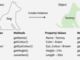 Classes And Objects In Java Geeksforgeeks