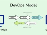 What Is Devops Geeksforgeeks