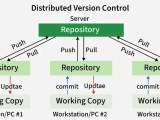 Version Control Systems Geeksforgeeks