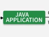 Input Output In Java With Examples Geeksforgeeks
