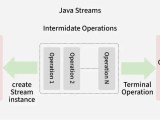 Java 8 Stream Tutorial Geeksforgeeks