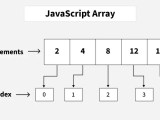 Javascript Arrays Geeksforgeeks