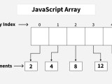 Javascript Lesson 20 Javascript Array Methods Geeksread