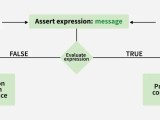 Assertions In Java Geeksforgeeks