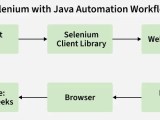 Selenium With Java Tutorial Geeksforgeeks