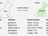 Python Objects Geeksforgeeks
