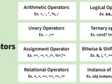 Java Operators Geeksforgeeks