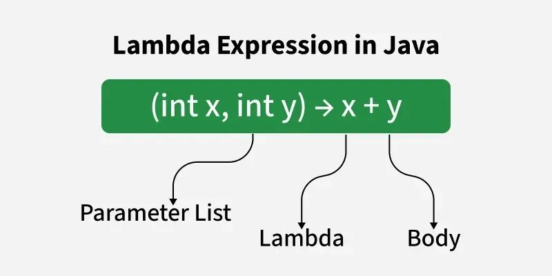 Java Lambda Expressions Geeksforgeeks - Full HD Nature Designs for Desktop